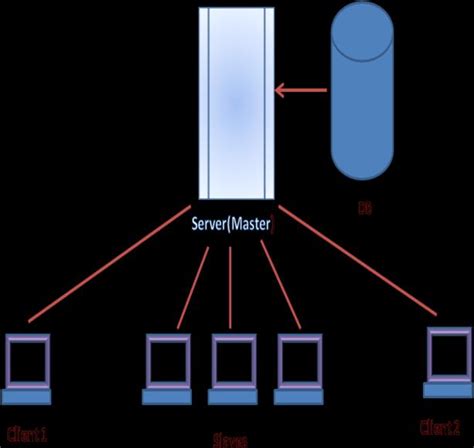 System Architecture The Architecture Consists Of Following Components