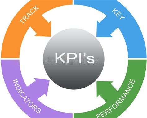 Training Online Developing Key Performanced Indicators