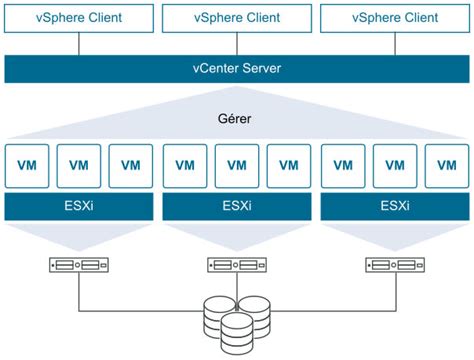 Hilfe Und Einrichtung Von Vmware Esxi Vsphere Und Anderen Vmware