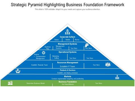 Strategic Pyramid Highlighting Business Foundation Framework