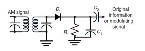 Solved Question 10 Am Implement The Function Described