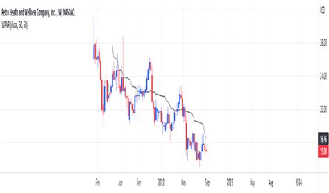 Weighted Percentile Nearest Rank Histogram Wpnrh — Indicator By The