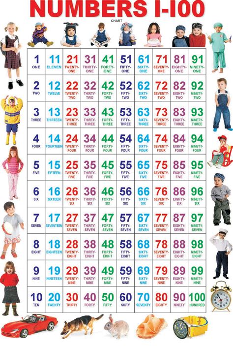 Kindergarten Number Chart 1 100 Free Printable At Lilly Sheehy Blog