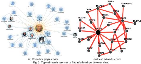 Figure 3 From Development Of Efficient Network Analysis System For
