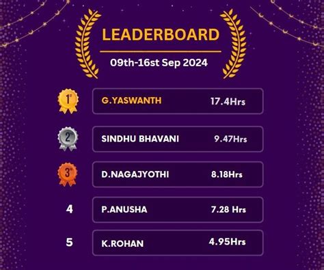dudekula nagajyothi on linkedin hello connections iam very excited to