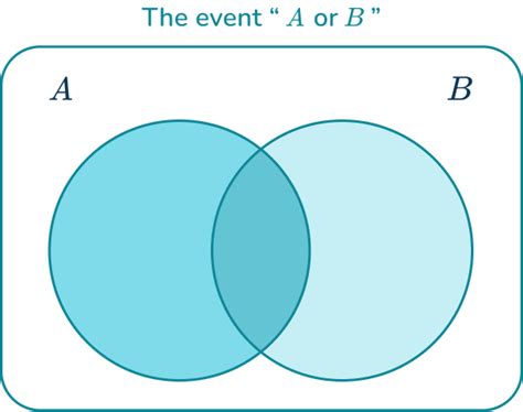 Probability Notation Math Steps Examples And Questions