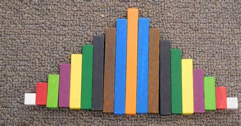 Authentic Inquiry Maths Symmetrical Patterns