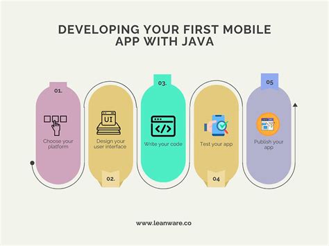 Java For Mobile App Development A Complete Guide In