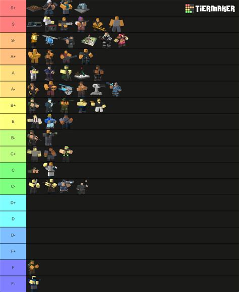 Tower Defense Simulator [tds] Tower Ranking Ver 1 25 3 Tier List