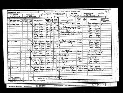 Charlotte Statton Discovered In 1901 England Census Discover Charlotte England