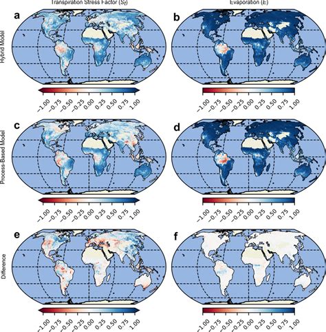 Correlation Of Modeled Transpiration Stress And Evaporation With Global
