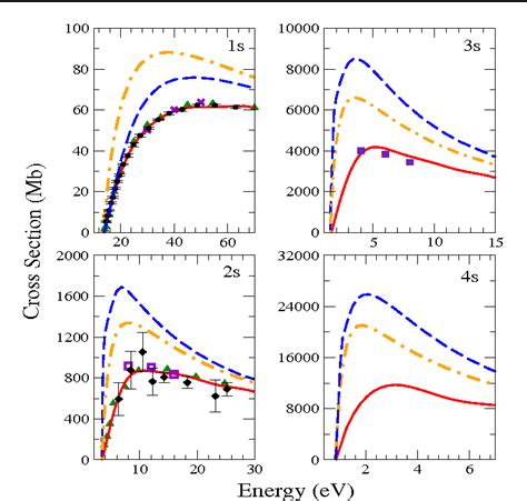 Figure 1 From The Validity Of Classical Trajectory And Perturbative Quantal Methods For Electron