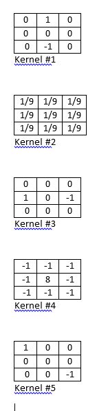 Match The Description Of A Kernel With The