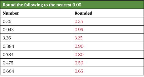 A Guide To Rounding For Pharmacy Students And Trainees The