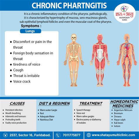 Chronic Pharyngitis Shatayu Multi Speciality Clinic