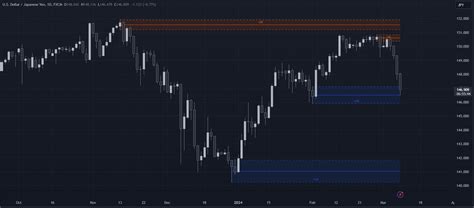 Ict Immediate Rebalance Toolkit For Mt4 自動取引 Fx Store