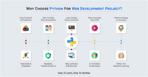 Develop A Website App Using Django Python Js Css Html5 By Mbode98 Fiverr
