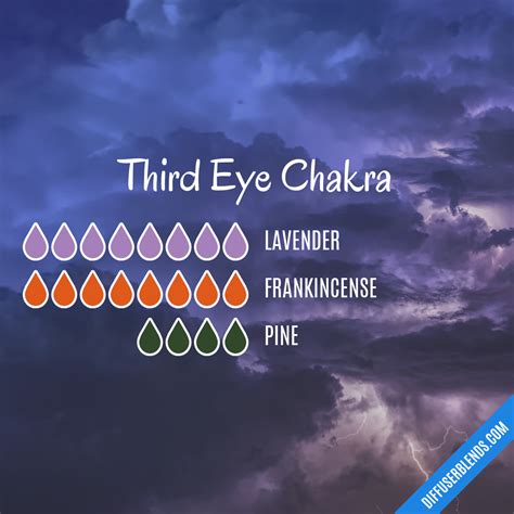 Third Eye Chakra — Essential Oil Diffuser Blend Essential Oil Blends
