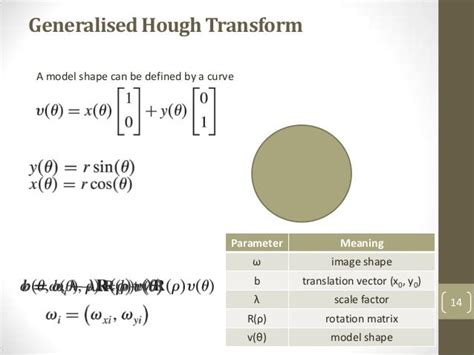 Invariant Generalised Hough Transform