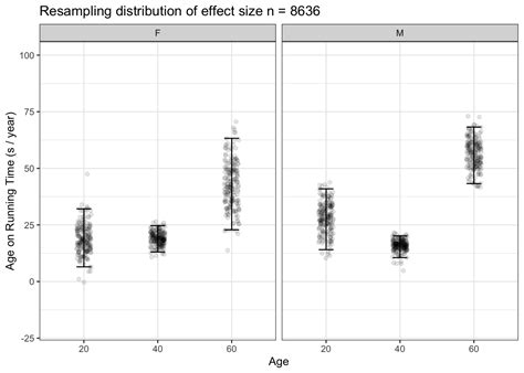 Chapter 15 Sampling Variation Stats For Data Science