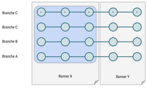 A Visual Guide To Gitlab Cicd Caching