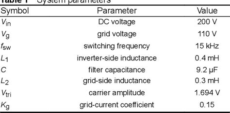 Table 1 From Control Delay Compensation Scheme Based On Non‐instantaneous Loading And Pulse