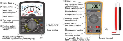 Multimeter Diagram Digital Multimeter Stock Illustrations 3744