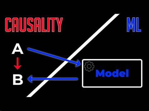Causal Analysis In Machine Learning Reasontown