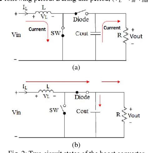 Figure 3 From Control Of The Output Voltage Of The Pv System Based Dc Dc Boost Converter Using