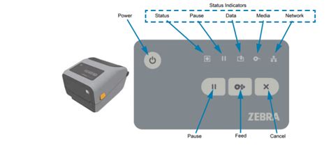 Come Eseguire Il Reset Della Stampante Zebra Zd421 E Zd621 ⋆ Acnet Il