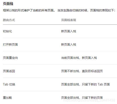 小程序之页面路由（页面栈） Csdn博客