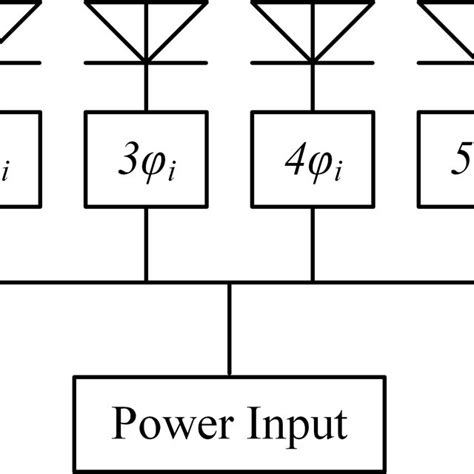 Phased Array Power Distribution Network Illustrating The Progressive