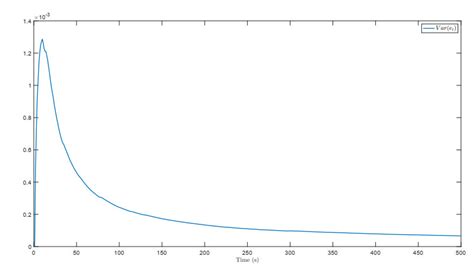 Backstepping Based State Estimation For A Class Of Stochastic Nonlinear