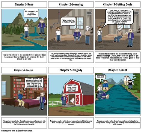 Omm Quotetheme Analysis Storyboard Por 52804b1a