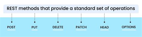 Restful Api Explained The Ultimate Guide Part 1