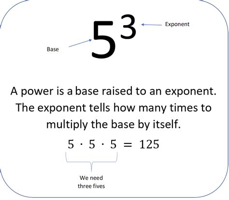 Algebra I Field School Zero And Negative Exponents