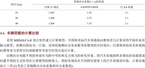 Calculation Model Load Impact Coefficient μ 表 6 计算模型荷载冲击系数 μ