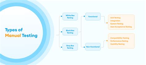 A Primer For Automated Testing And Manual Testing Digital Insights Blog