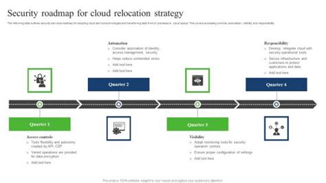 Cloud Relocation Powerpoint Templates Slides And Graphics