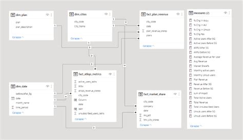 Github Surajmishra09effectof5gontelecom As Part Of The
