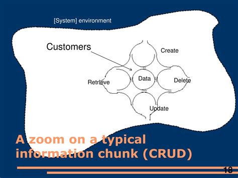 Ppt Software Engineering Development Process The Meiotic Model Powerpoint Presentation Id