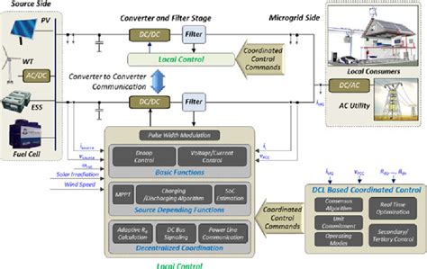 Blind Loop Syndrome Semantic Scholar