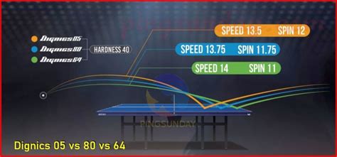Butterfly Dignics 09c Review Taking Your Game To The Next Level