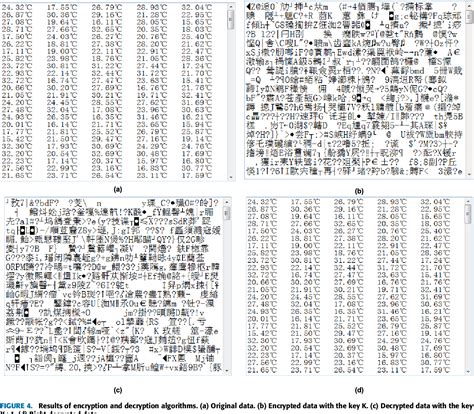 Figure 1 From A Novel Block Encryption Algorithm Based On Chaotic S Box For Wireless Sensor