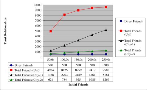 The Effects Of Network Age Download Scientific Diagram