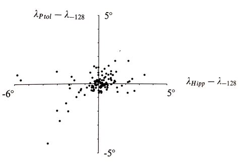 Scholarly History Of Commentary On Ptolemys Star Catalog Grasshoff