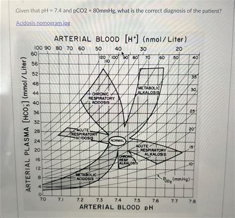 Solved Given That Ph74 ﻿and Pco280mmhg ﻿what Is The