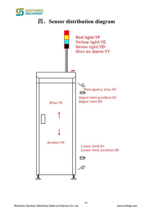 Pcb Buffer Conveyor Operation Manual Pdf