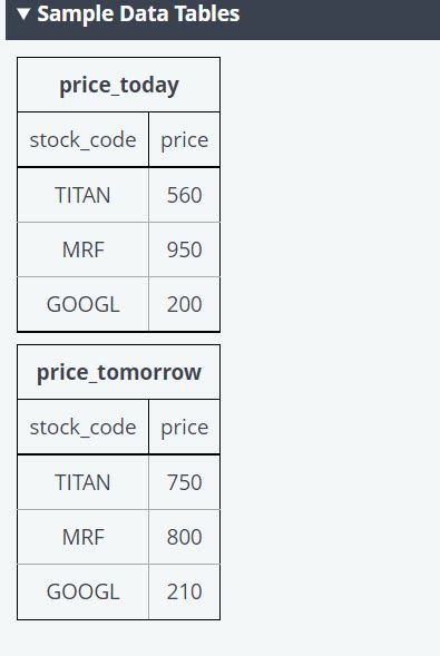 profitable stocks hackerrank certification solution