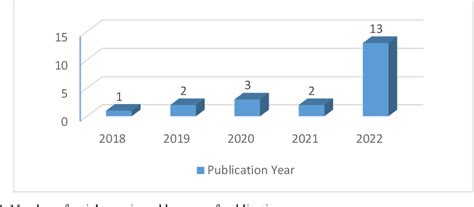 Figure 1 From Latest Algorithms In Machine And Deep Learning Methods To Predict Retention Rates